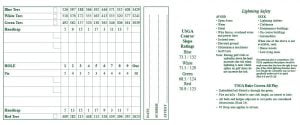 Scorecards by Size - The Scorekeeper Company