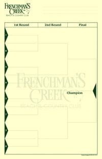 Golf tournament score sheets - Posting, Match Play, Hole-by-Hole