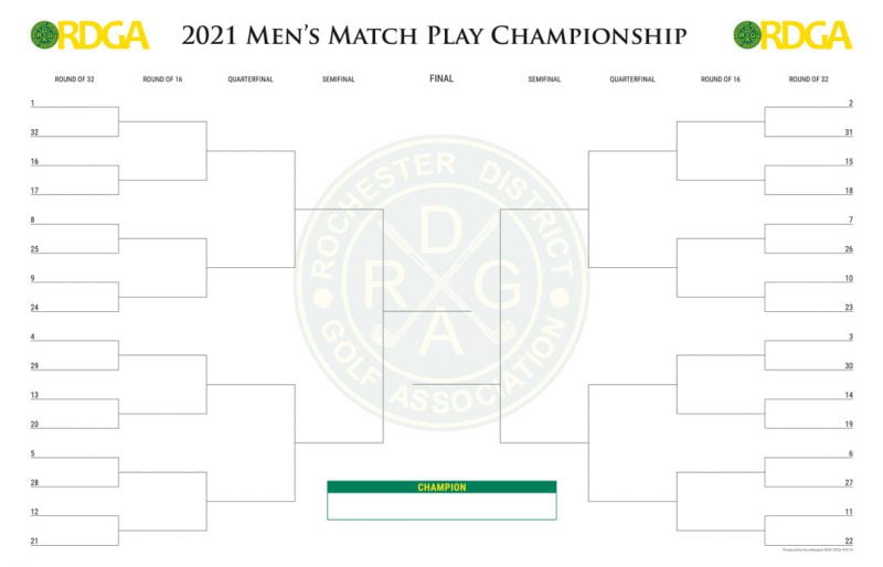 Golf tournament scoresheets, sign-up, posting, hole-by-hole, match play ...
