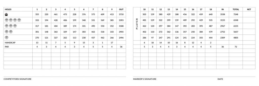 Scorecards by Size - The Scorekeeper Company